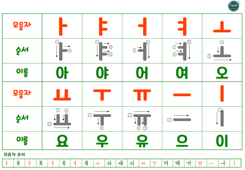 한글 자음 · 모음 익히기 : 네이버 블로그