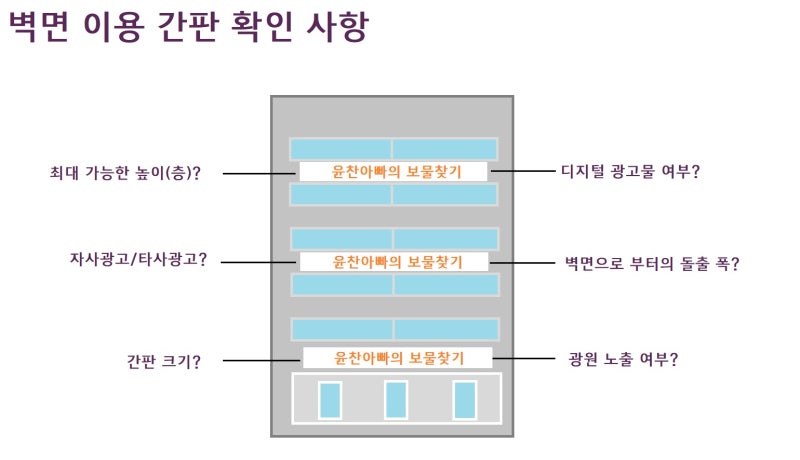 옥외광고법 개정안 간판 신고 및 허가대상 설치 기준디지털공유간판 네이버 블로그
