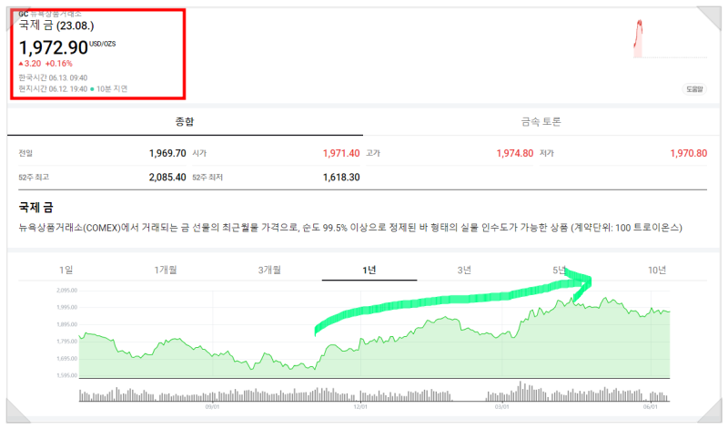 금시세 전망 및 금투자 방법 5가지금테크 한컴디지털에셋 레버리지 투자 가능 네이버 블로그