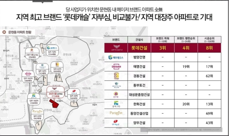 남구 롯데캐슬 인피니엘 선착순 줍줍분양가 알아보기 네이버 블로그