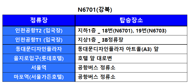 N6701, N6703 인천공항 심야버스 시간표 요금 총정리 : 네이버 블로그