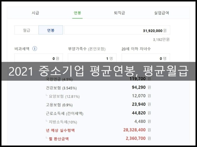 중소기업 Vs 대기업 나이별 연봉 월급 차이 정리 격차 크네 네이버 블로그