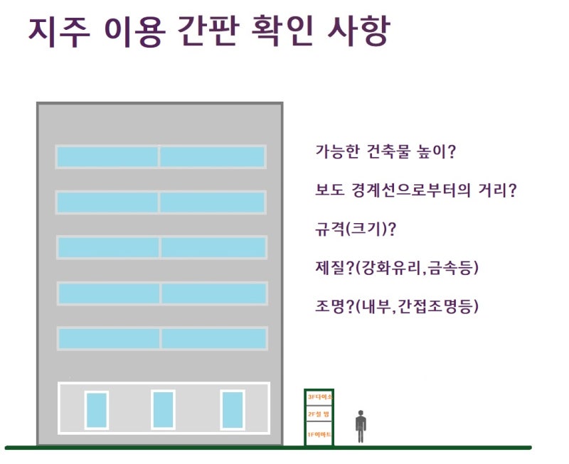 옥외광고법 개정안 간판 신고 및 허가대상 설치 기준디지털공유간판 네이버 블로그