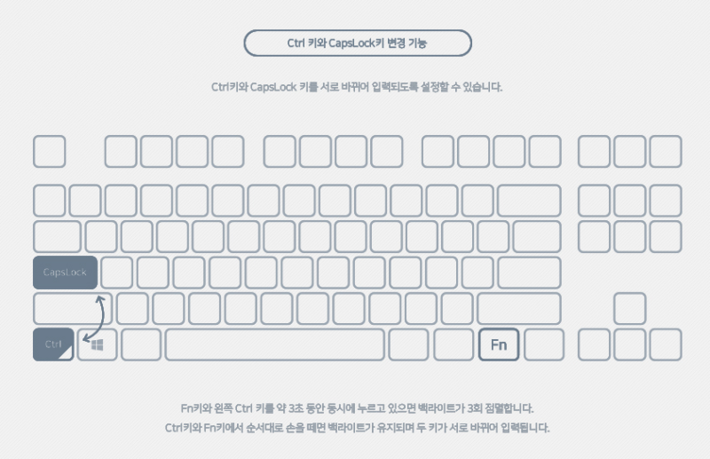 Varmilo 바밀로 키보드 키 변경 Fn Windows Ctrl Capslock 키 입력되지 않는 경우 네이버 블로그