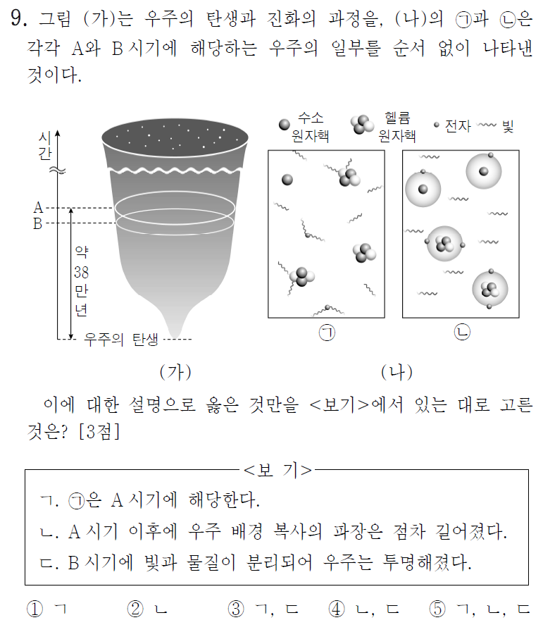2023 6월 모의고사 고1 통합과학 문제 정답 해설 다운로드 과탐 답지 네이버 블로그