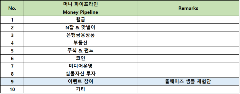 올웨이즈 샘플 체험단 참여 후기 올팜 초대링크 상호 댓글 공유가능 네이버 블로그