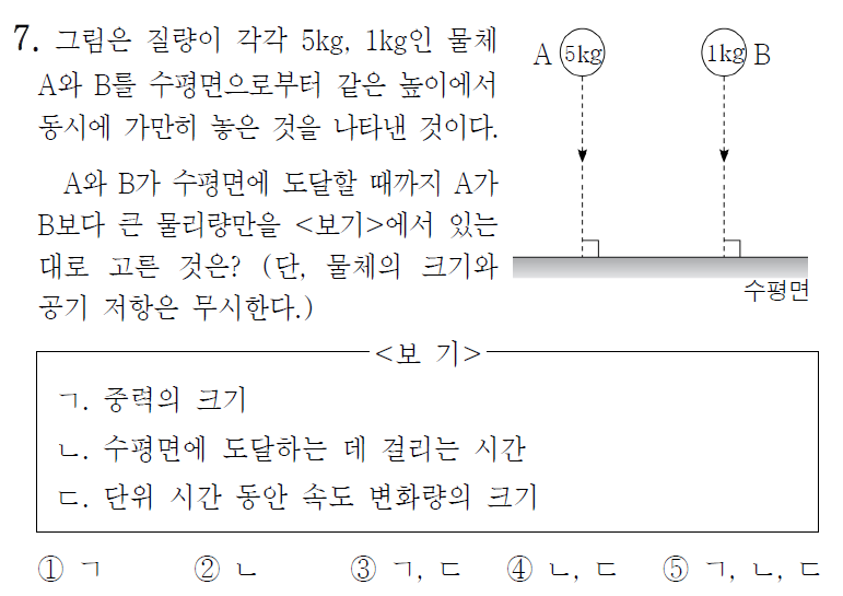 2023 6월 모의고사 고1 통합과학 문제 정답 해설 다운로드 과탐 답지 네이버 블로그