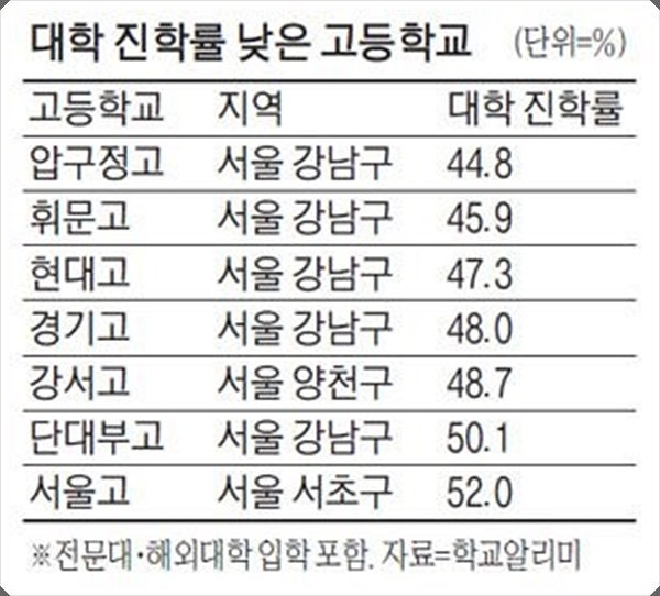 반포 국어 고2 여름방학 정시를 준비해야 할 때 네이버 블로그