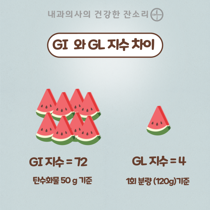 당뇨 혈당관리 다이어트 식단 Gi 당지수 Gl 지수 낮은 음식을 찾아라 네이버 블로그