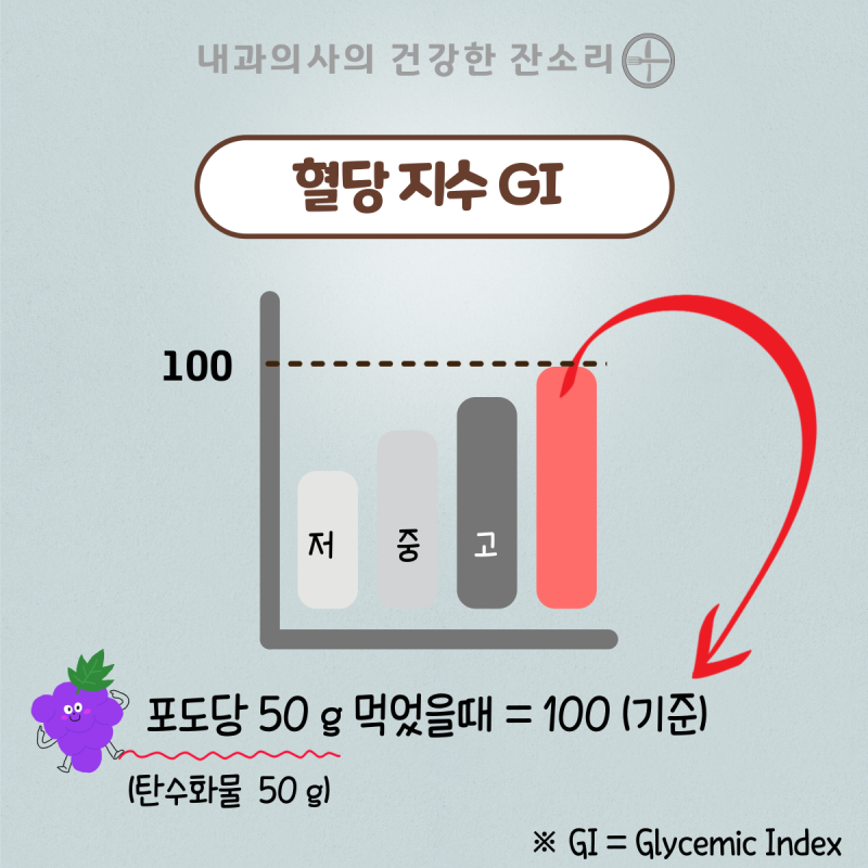 당뇨 혈당관리 다이어트 식단 Gi 당지수 Gl 지수 낮은 음식을 찾아라 네이버 블로그