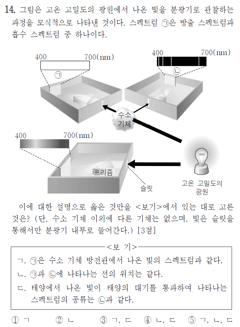 2023 6월 모의고사 고1 통합과학 문제 정답 해설 다운로드 과탐 답지 네이버 블로그