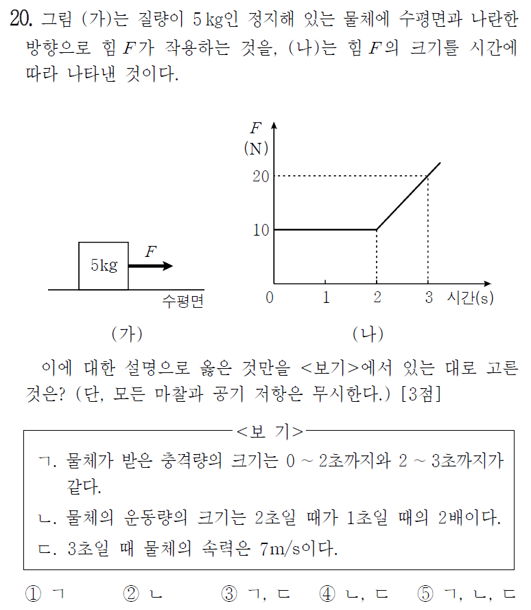 2023 6월 모의고사 고1 통합과학 문제 정답 해설 다운로드 과탐 답지 네이버 블로그