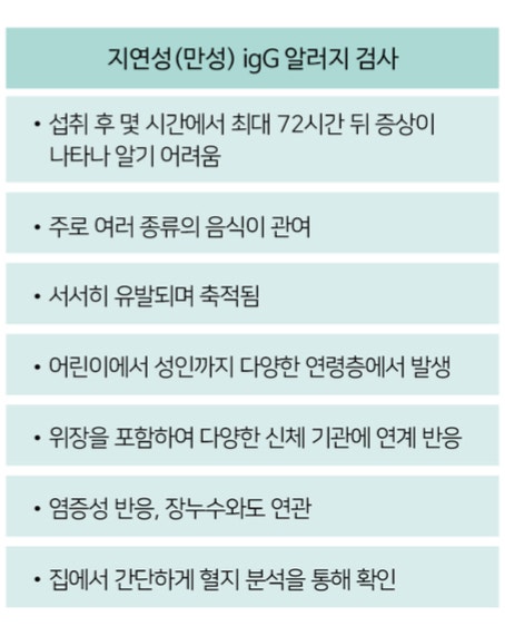 여드름때문에 시작한 지연성 알러지 검사 바이오컴 후기 내돈내산 추천 네이버 블로그