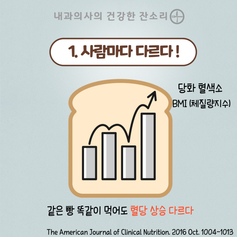 당뇨 혈당관리 다이어트 식단 Gi 당지수 Gl 지수 낮은 음식을 찾아라 네이버 블로그