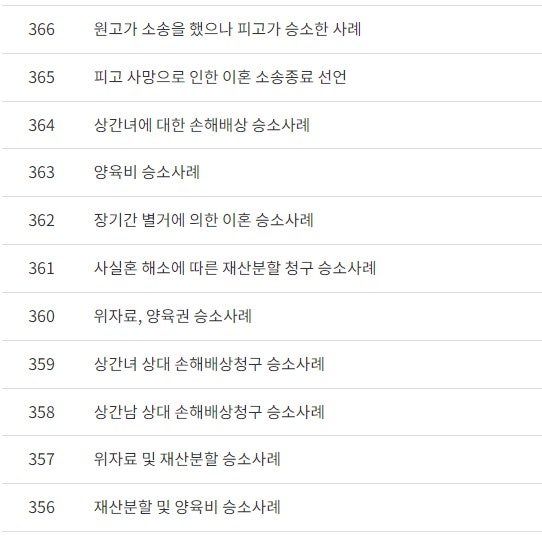 대구 무료이혼상담 이혼변호사 재산분할 양육권 양육비 소송 구미 경산 포항 성주 달성 영천 경주 울산 김해 사천 고성 네이버 블로그
