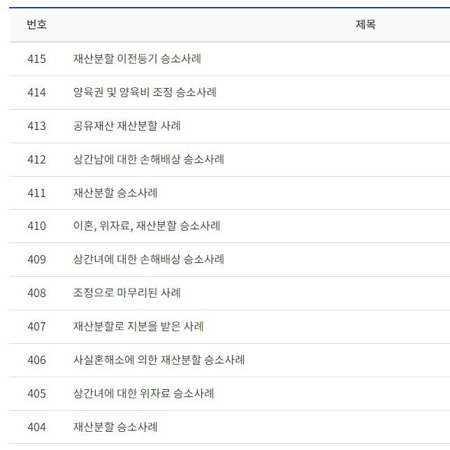대구 무료이혼상담 이혼변호사 재산분할 양육권 양육비 소송 구미 경산 포항 성주 달성 영천 경주 울산 김해 사천 고성 네이버 블로그