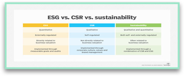 [ESG_54] ESG vs. CSR vs. CGR vs. sustainability: What's the difference ...