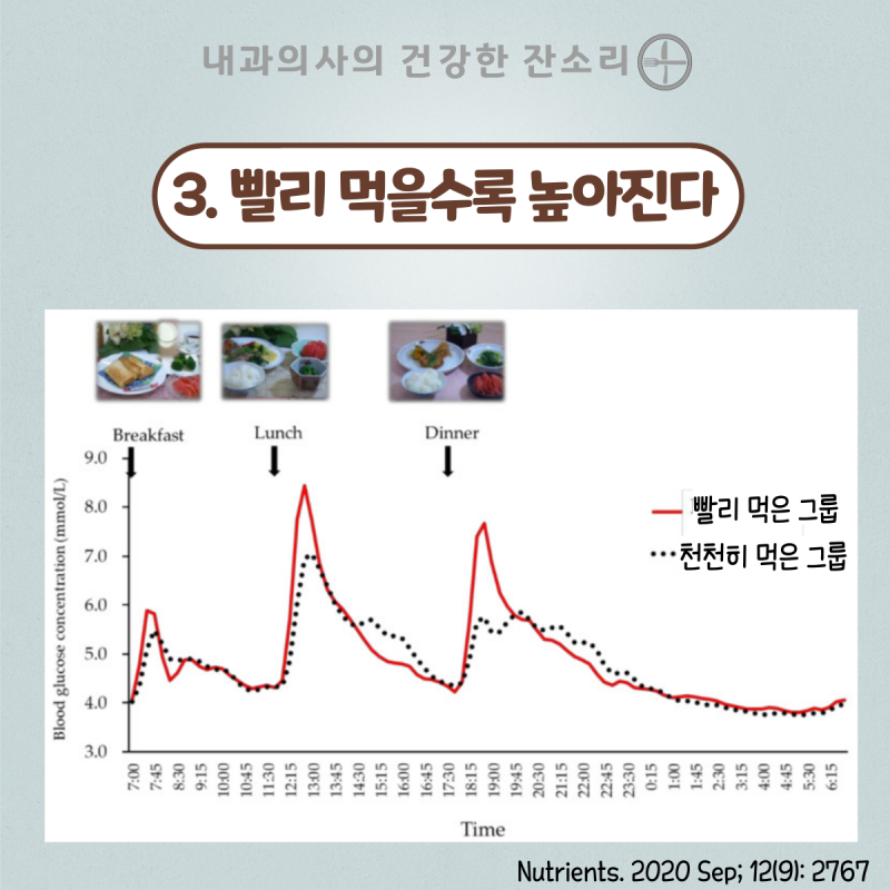 당뇨 혈당관리 다이어트 식단 Gi 당지수 Gl 지수 낮은 음식을 찾아라 네이버 블로그