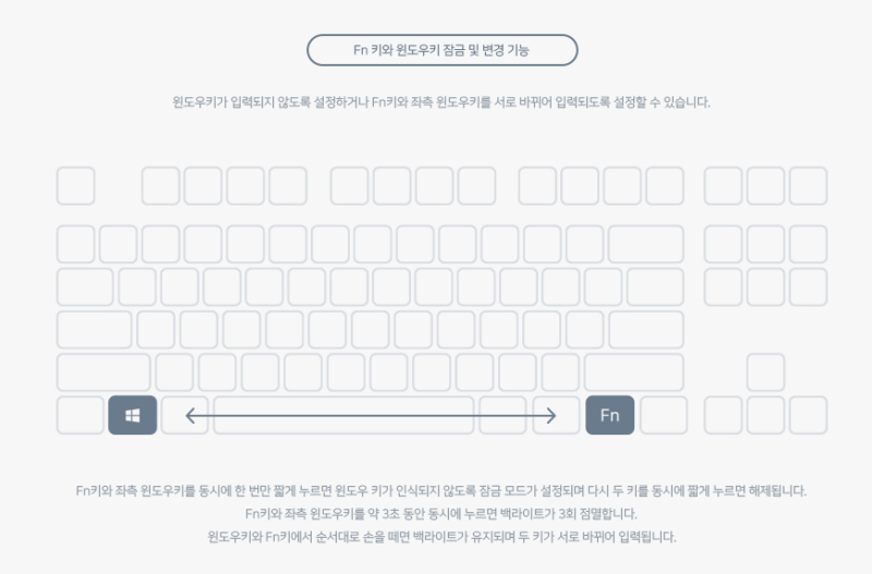 Varmilo 바밀로 키보드 키 변경 Fn Windows Ctrl Capslock 키 입력되지 않는 경우 네이버 블로그