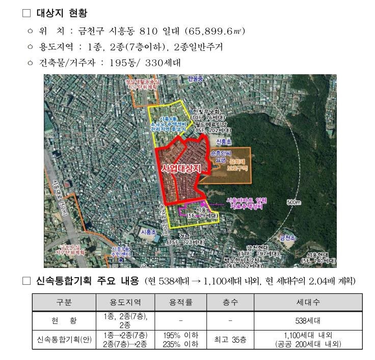서울시 재개발 재건축 신속통합기획 의미와 123차 발표 지역 확인해 보기 네이버 블로그