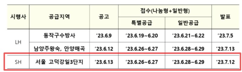 23년 고덕강일3단지 2차 사전청약 조건 알아보기 토지임대부 분양주택 소득 및 자산 기준 네이버 블로그