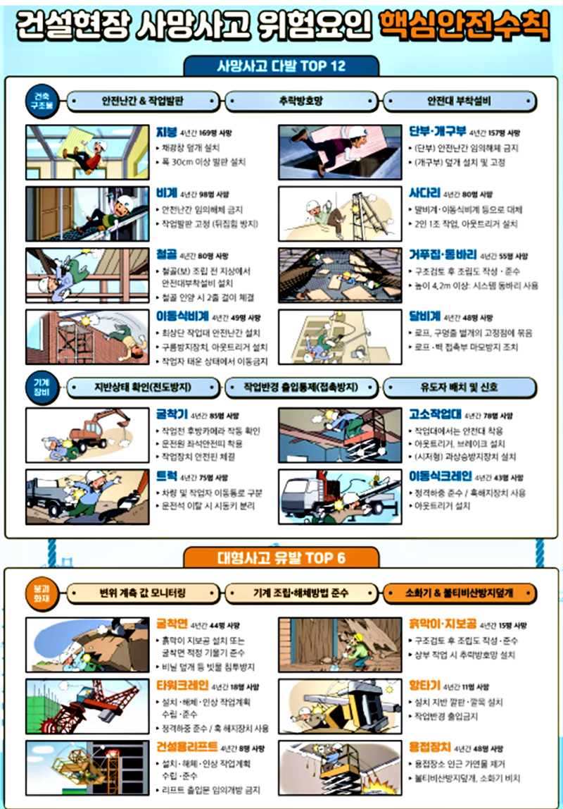 사업주의 산업안전보건법령 요지 및 현장 안전수칙 등 게시 의무고용노동부 20230614 네이버 블로그
