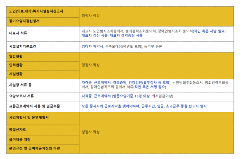 재가복지센터 창업절차 주의사항 기본 요건 네이버 블로그