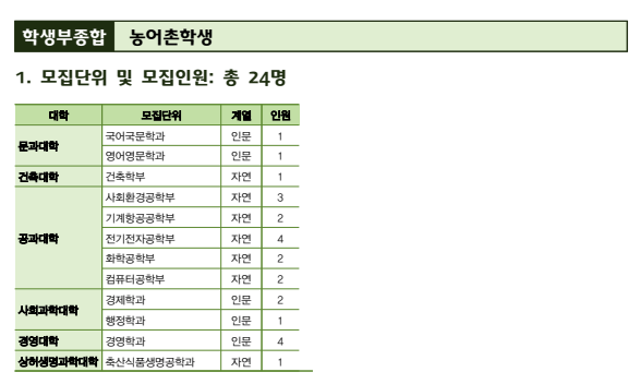 2023 건국대 수시 학생부종합 농어촌학생전형 입결수시등급경쟁률충원합격 및 2024 전형변경요약 네이버 블로그