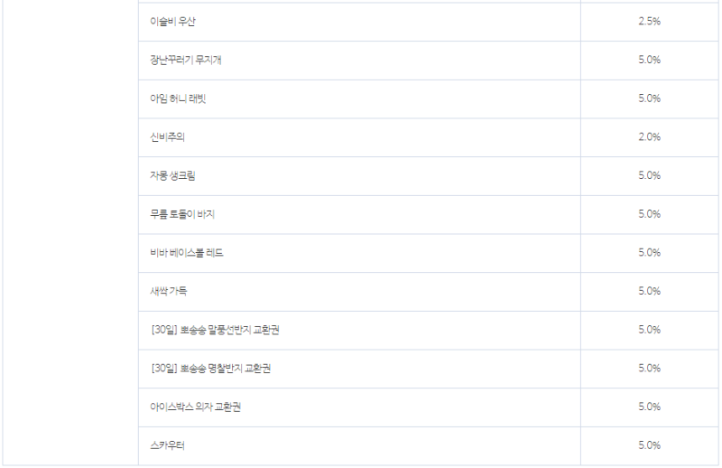 20230615 메이플스토리 캐시업데이트 122기 로얄스타일 목록 And 확률 천공의 구원 세트 네이버 블로그