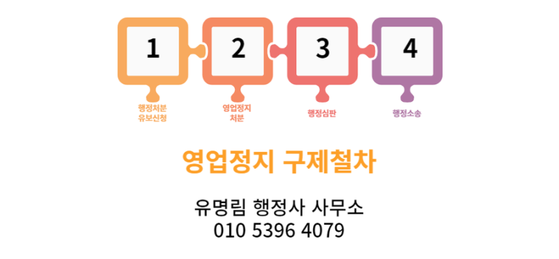 재가노인복지시설 노인주간보호센터 등 장기요양기관 환수 영업정지 과징금 처분 시 의견제출 심사청구 행정심판 안내 네이버 블로그