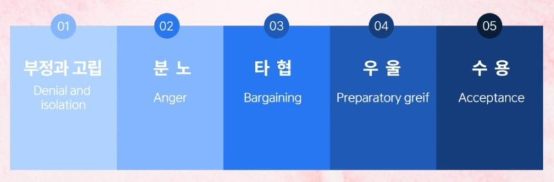 전세비 반환 소송 후기 변호사 선임 비용 신탁등기 전세사기 임차권 등기 설정 네이버 블로그