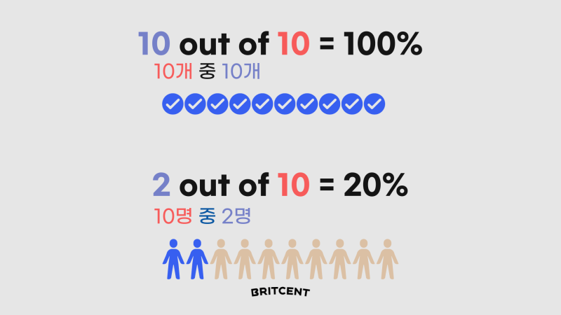 "out of" 제대로 쓰고 계세요?🤔 3가지 활용법, 뜻 : 네이버 블로그