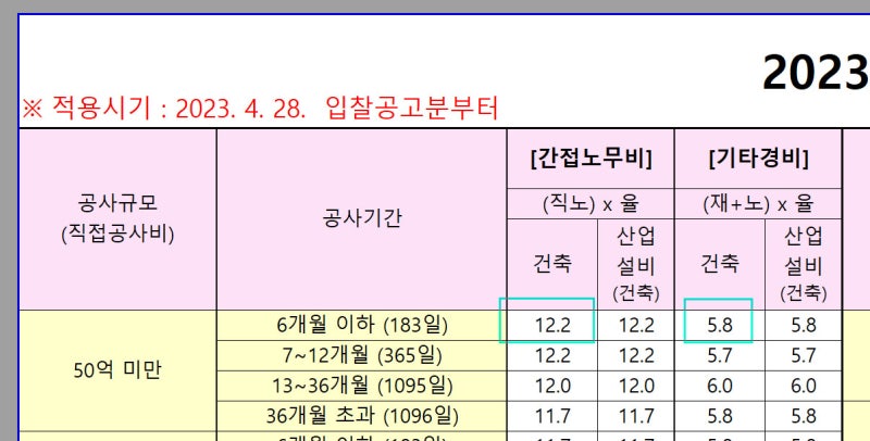 2023년 건축산업설비 공사원가계산 제비율 적용기준230428 조달청 시설공사 원가계산 제비율 적용기준 네이버 블로그