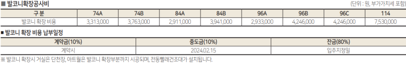 힐스테이트 자이 아산센텀 청약 및 분양권 총정리 분양가 평면도 상품 분석 포함 네이버 블로그