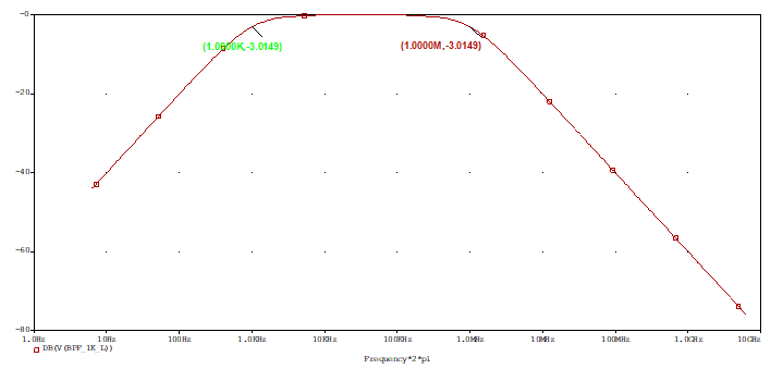 [전자회로] 3. 수동소자필터(LPF, HPF, BPF, BTF) : 네이버 블로그