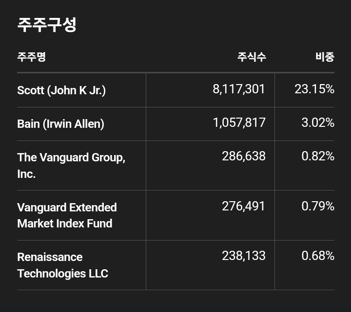 나비디아 바이오파마슈티컬스(NVAB) 신규업데이트(대주주 취득 ) 및 회사소개 Navidea Biopharmaceuticals ...