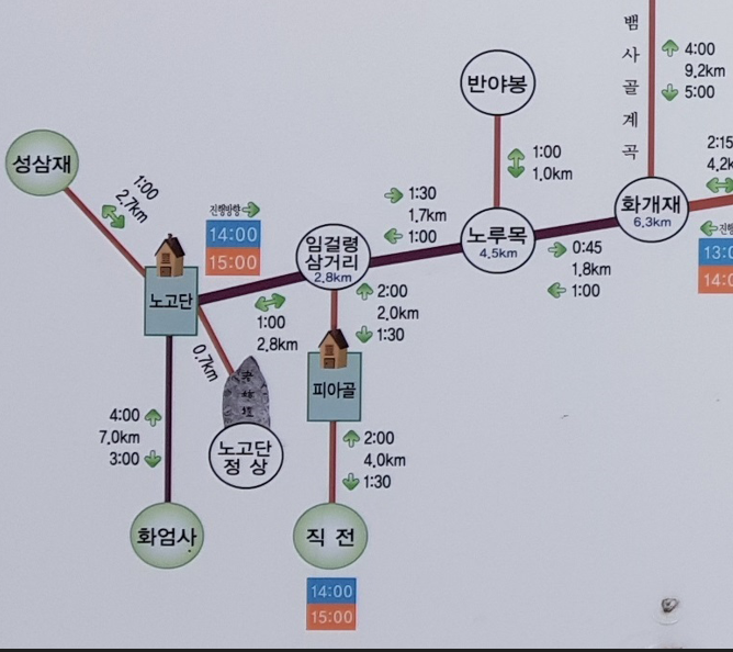 지리산종주, 구간별 등산지도 표준 소요시간 VS 실제 소요시간 비교 : 네이버 블로그