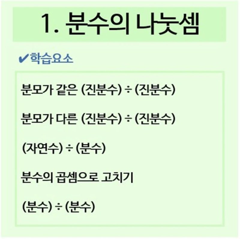 초등학교 6학년 2학기 수학 목차 단원과 주요 내용 파헤치기 네이버 블로그