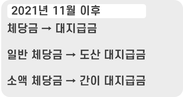 근로복지공단 간이대지급금 신청 방법 후기 체당금 네이버 블로그