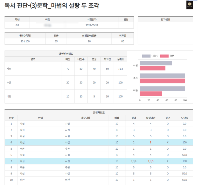 죽전 안선생 국어논술 여름방학 독서완성 특강 네이버 블로그