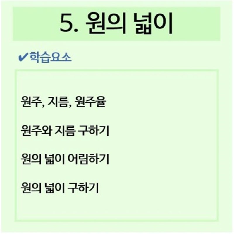 초등학교 6학년 2학기 수학 목차 단원과 주요 내용 파헤치기 네이버 블로그