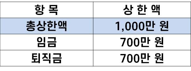 근로복지공단 간이대지급금 신청 방법 후기 체당금 네이버 블로그