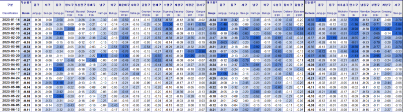 (6월 셋째주) 주간 KB부동산 지수: 쉽지 않은 상승 전환 : 네이버 블로그