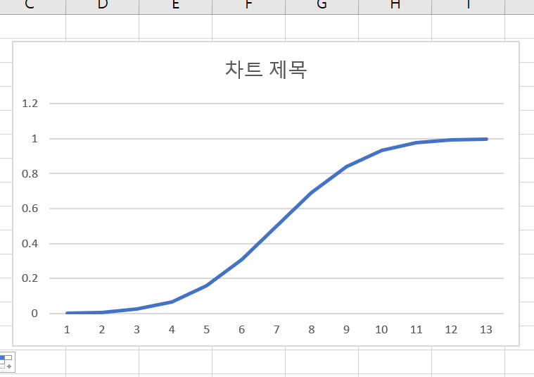 엑셀로 정규분포 그래프 그리는 방법 네이버 블로그