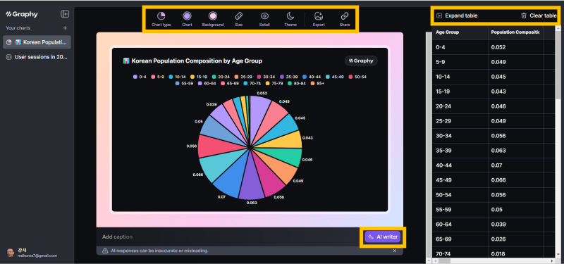 챠트와 그래프를 쉽게 만들어 주는 AI 생성기 :Graphy.app : 네이버 블로그