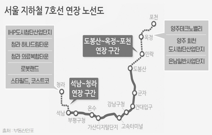양주 옥정~포천선 광역철도7호선 연장 노선도 및 착공 개통 계획 네이버 블로그