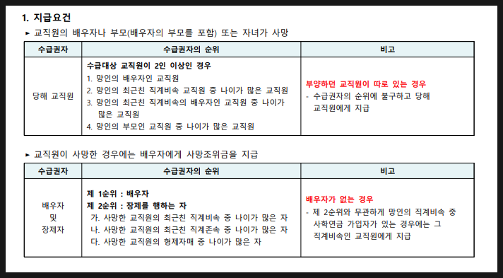 사학연금 부조급여사망조위금 알아보기청구하기 청구순위 네이버 블로그