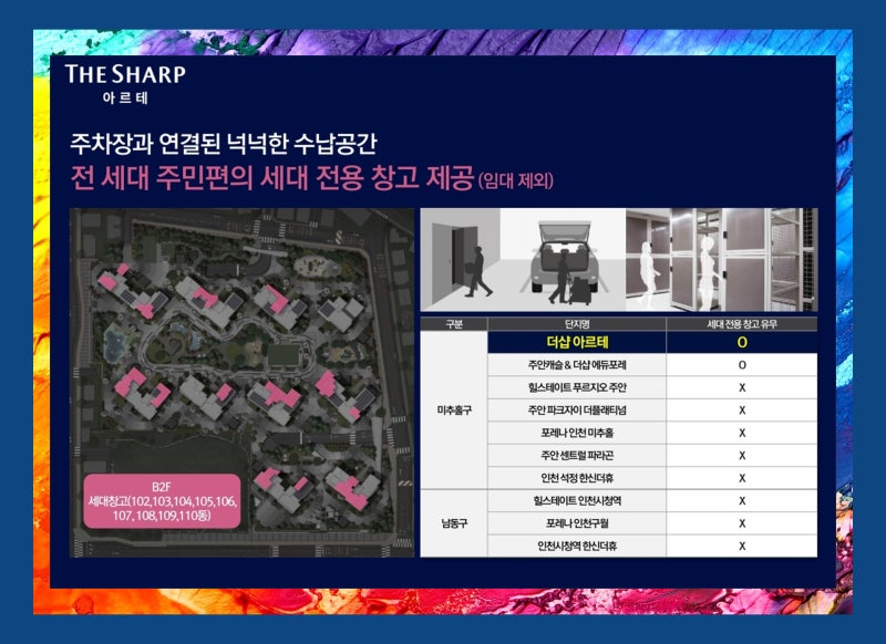 더샵 아르테 신규아파트 인천 주안10구역 포스코 미분양 석바위시장역 줍줍 타입별 분양가 모델하우스 위치 네이버 블로그