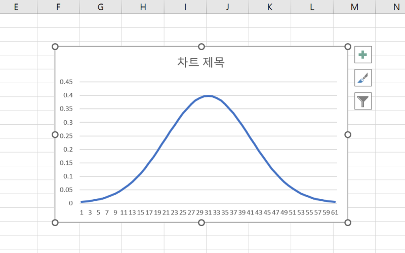 엑셀로 정규분포 그래프 그리는 방법 네이버 블로그