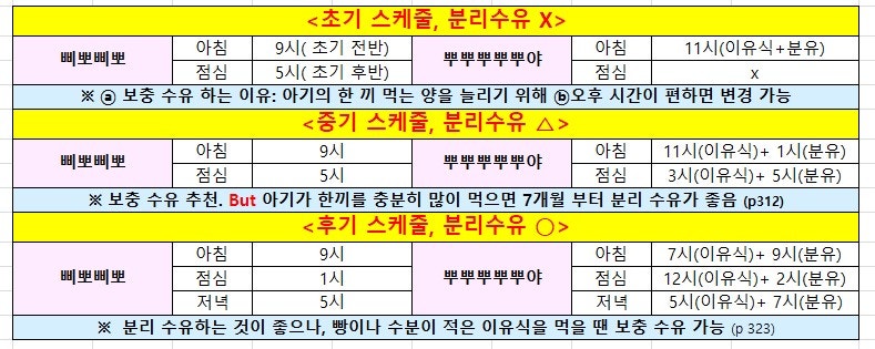 초기 중기 후기 이유식 스케줄 보충수유와 분리 수유 한끼 두끼 세끼 스케줄 종합 정리 네이버 블로그